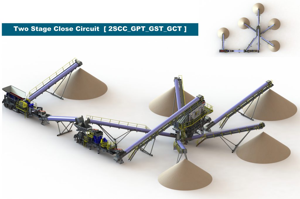 AGGREGATES / MINERAL PLANTS – Treea Machinery